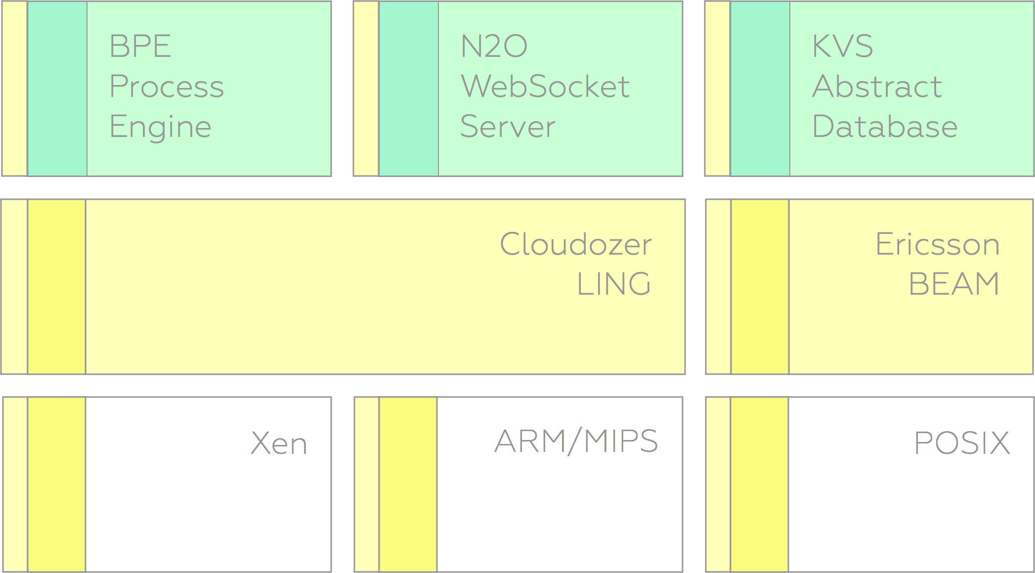 GitHub - m-2k/exe: Dependent Types Models and Proofs